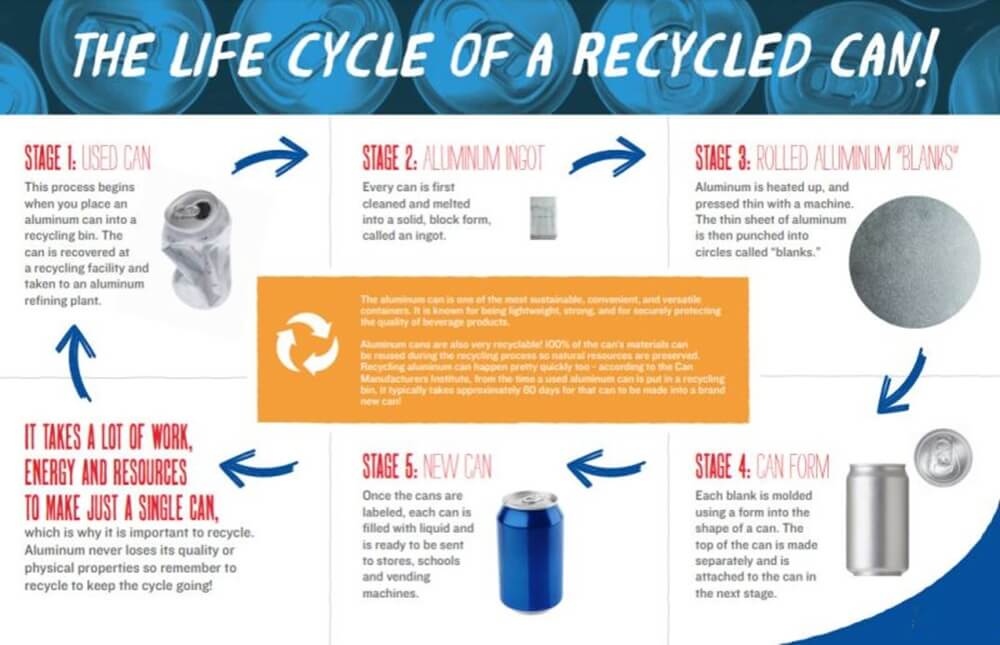 UBC Surface Paint Layer Structure and De lacquering Principle in Recycling