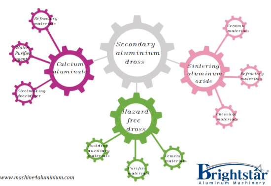 Here's what No One tells you about Comprehensive Utilization Of ...